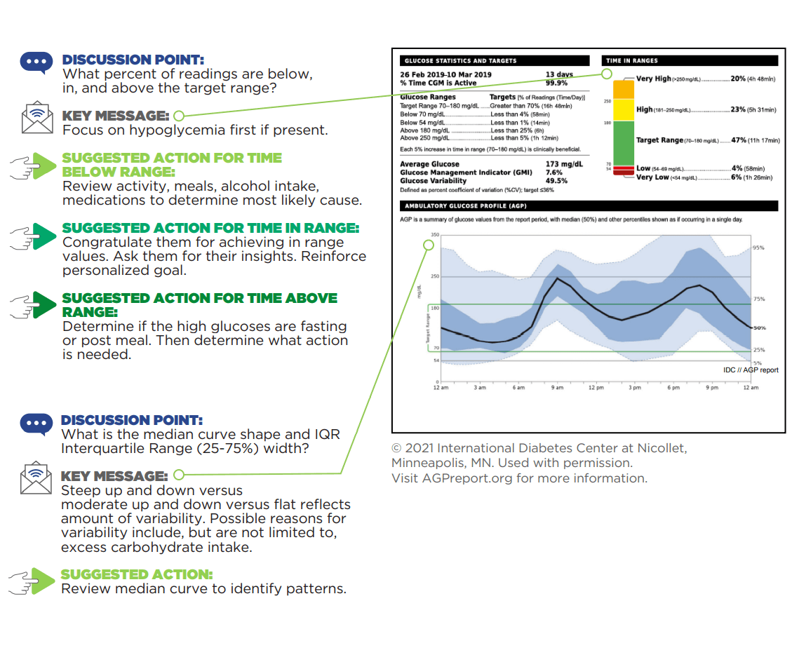 CGM Data l Reading & Understanding CGM Data l Reading & Understanding