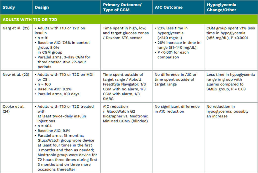 CGM l CGM Overview l danatech