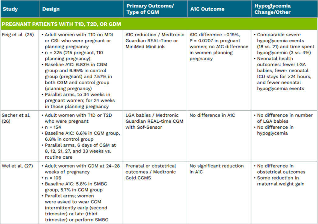 CGM l CGM Overview l danatech